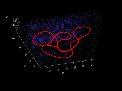 Monovslam Visual Simultaneous Localization And Mapping Vslam With