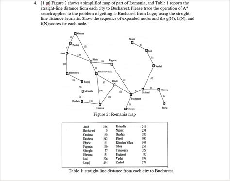 Solved 4 1 Pt Figure 2 Shows A Simplified Map Of Part Of
