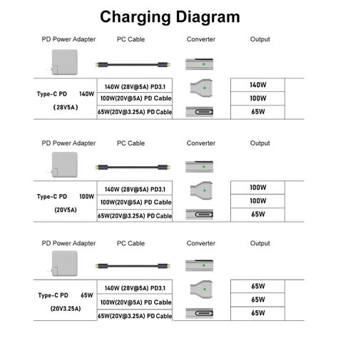 MacBook Air Power Connector Pinout A Complete Guide