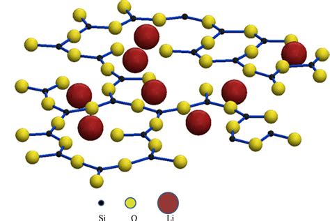 Schematic 2d Representation Of Tetrahedrally Coordinated Li2o Sio2