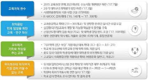 2017 교육부 업무계획 대학 장기 기초연구 비중 높이고 창업펀드 만든다 네이트 뉴스