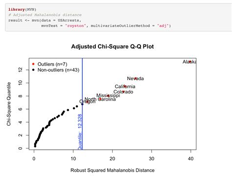 Exploratory Data Analysis Beginners Guide To Explanatory Data Analysis