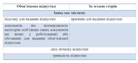 Право на відпочинок відпустка без збереження заробітної плати Трудові ініціативи