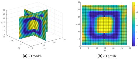 Combination Of Multigrid With Constraint Data For Inverse Problem Of