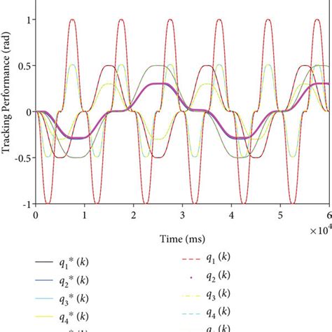 tracking error comparison between variable structure control and pd plus download scientific