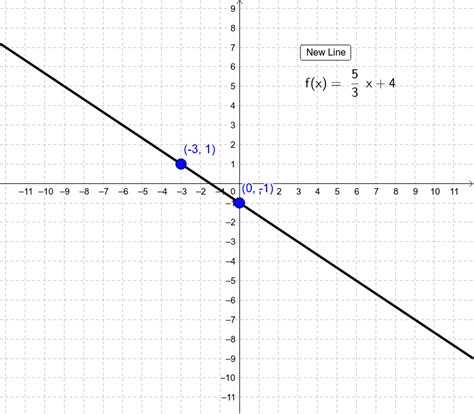 How To Graph A Fraction On A Graphing Calculator At Hayden Ness Blog