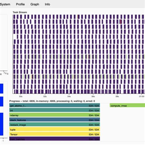 Dask Dashboard Tool Tracking Computations In Real Time For The Case