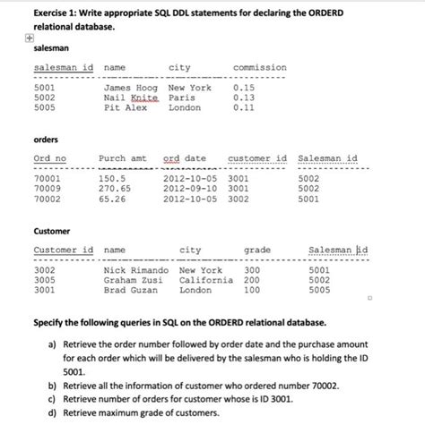 Solved Exercise 1 Write Appropriate Sql Ddl Statements For