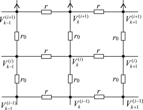 Segment Of Resistor Network With Resistor And Potential Parameters Download Scientific Diagram