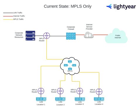 Basic Network Diagram Mpls