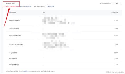 为什么小程序canvas画出来的邀请码不展示微信小程序二维码在canvas不显示 Csdn博客