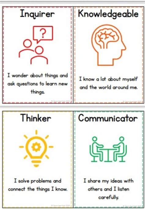Ib Pyp Learner Profile Attributes Posters Primary Years Program Display