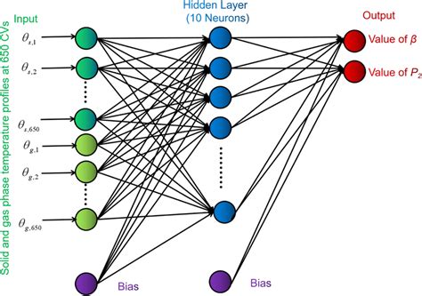 Architecture Of Mapping Artificial Neural Network Color Figure Can Be Download Scientific