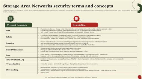 Storage Area Network San Storage Area Networks Security Terms And Concepts Ppt Powerpoint