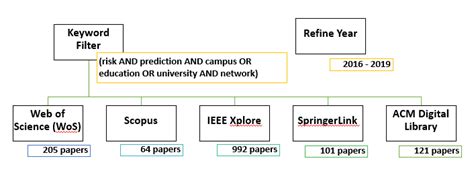 summary from database filtering from table i below we show keyword download scientific diagram