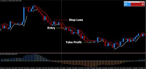 Fx Profit Wave System Profitf Website For Forex Binary Options