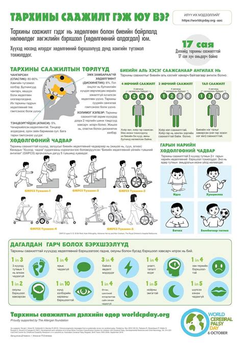 Постер ХӨГЖЛИЙН БЭРХШЭЭЛТЭЙ ХҮҮХЭДТЭЙ ЭЦЭГ ЭХЧҮҮДИЙН ХОЛБОО