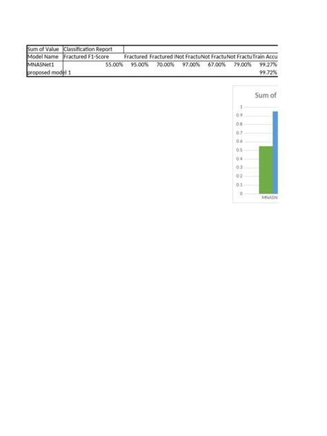 Classification Graph Pdf Multivariate Statistics Descriptive