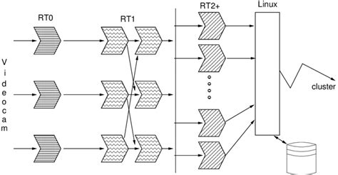 Example Of A Task Architecture In An Artis Application Download