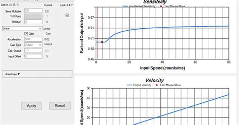 Raw Mouse Accel Evok9n Test 1 Album On Imgur