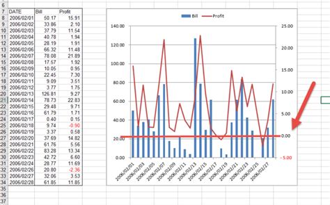 Make Excel Charts Primary And Secondary Axis The Same Scale 1 • Za