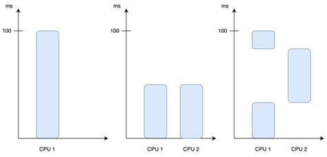 Mohamad Mahdi Bayat On Linkedin Devops Devopscommunity Devopstools Devopsengineer Devopsworld…