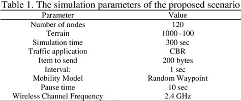 table 1 from secured node detection technique based on artificial neural network for wireless