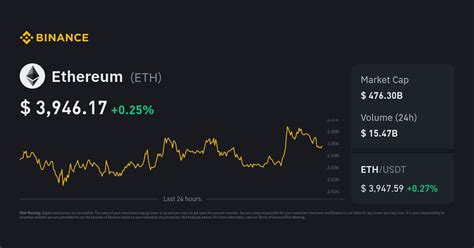 Eth Price To South African Rand Convert Eth To Zar