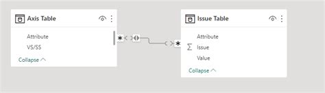 Solved Dynamic Legend Based Upon Slicer Error Counting Microsoft Fabric Community