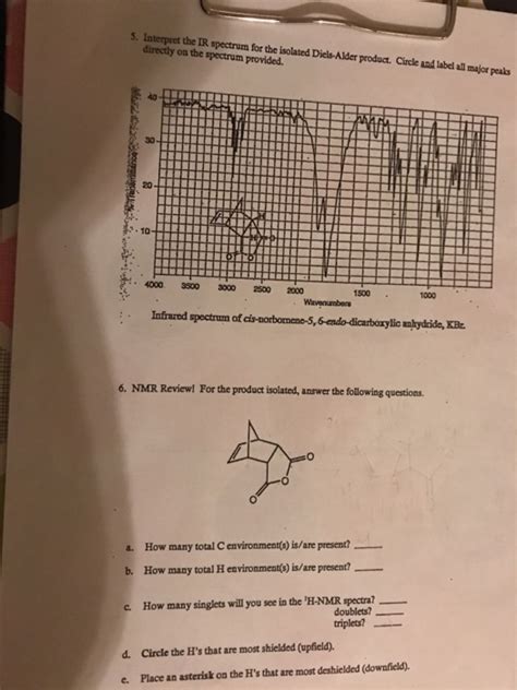 Solved 5 Interpret The IR Spectrum For The Isolated Chegg Com