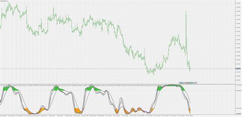 Indicators Double Smoothed Stochastic Indices Articles Library Comments Mql5 Programming