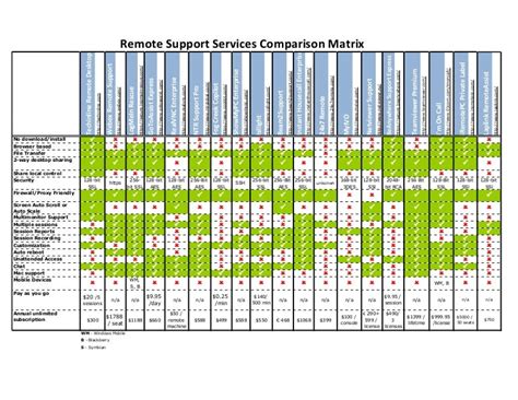 Product Matrix