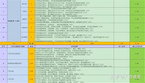 2022员工个人绩效承诺书 PBC模板 xls 知乎