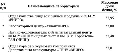 Results Of The Interlaboratory Comparison Tests For Measuring The Download Scientific Diagram