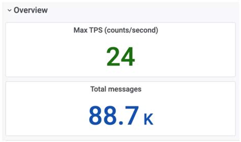 Message Queue For Apache Rocketmq Meets Observable Tools A