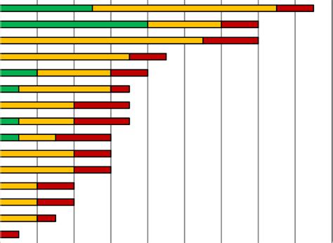 frequency of use of optimization tools and algorithms indicated by the