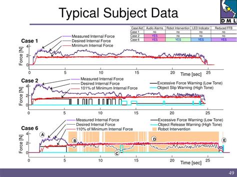 Ppt Shared Control For Dexterous Telemanipulation With Haptic Feedback Powerpoint Presentation