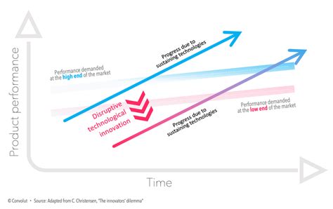Digital Disruption In European Corporate Banking • Convolut