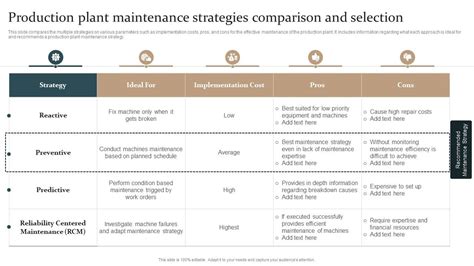 Production Plant Maintenance Strategies Comparison Production Plant