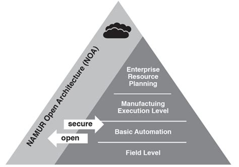 Advanced Physical Layer Powers Ethernet To The Field Industrial Ethernet Book