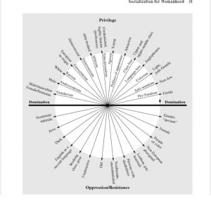 Crash Course In Intersectionality Teaching LGBTQ History