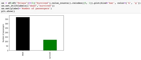 machine learning and data analysis with python titanic dataset part 1