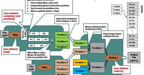 Pragmatic Programming Techniques Designing Algorithms For Map Reduce