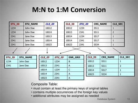 Ppt Relational Database Rdb Concepts Powerpoint Presentation Free
