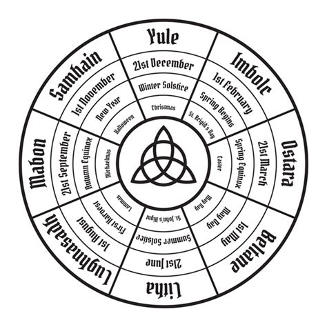 Sabbats The Wheel Of The Year Coven Of The Goddess