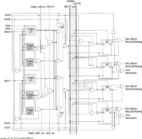 Figure 1 From Self Timed Circuit Emulation On Fpga Semantic Scholar