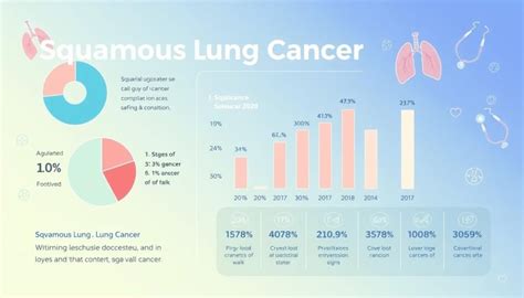 Squamous Lung Cancer Survival Rate Latest Statistics Careyourlungs