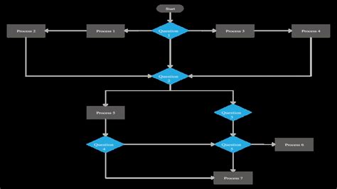 Things To Know Before You Start Creating A Flowchart Wallofmonitors