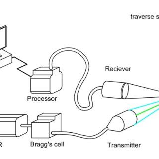 PDA System Schematic Layout Download Scientific Diagram