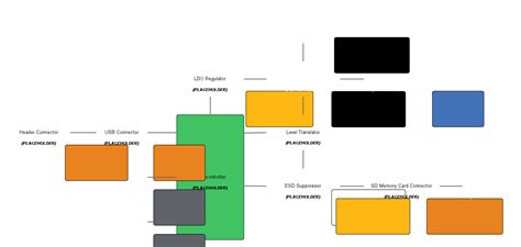cloud reference designs avnet americas design hub